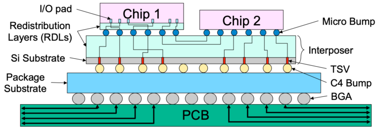 THUNDER SiP | AnaGlobe